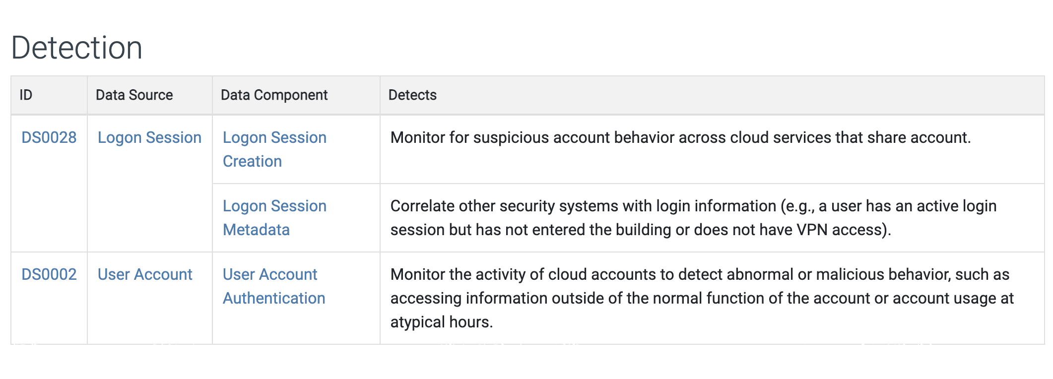 Exercise 2 Api Event Logging Building Detections In Aws