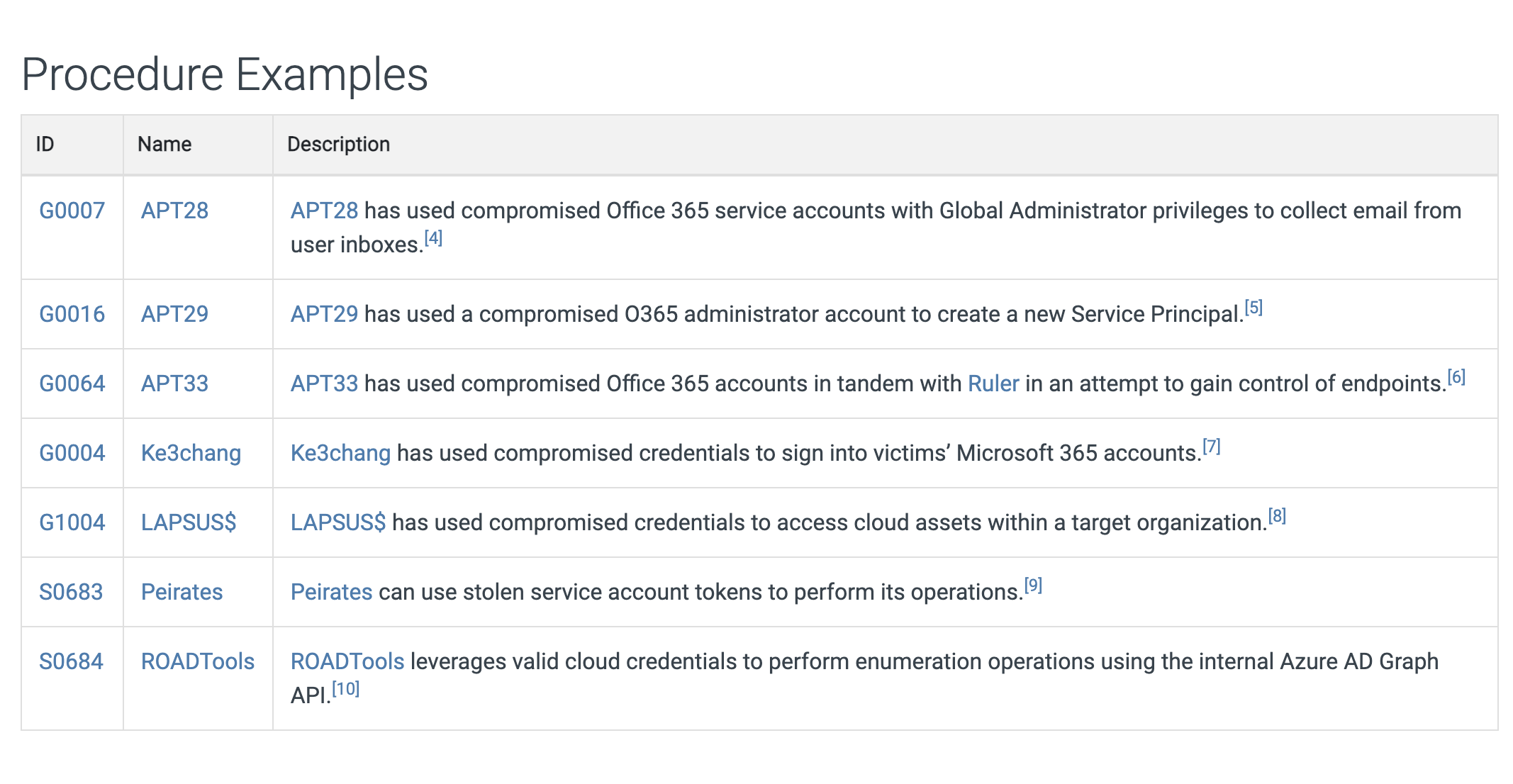 Exercise 2: API Event Logging - Building Detections in AWS